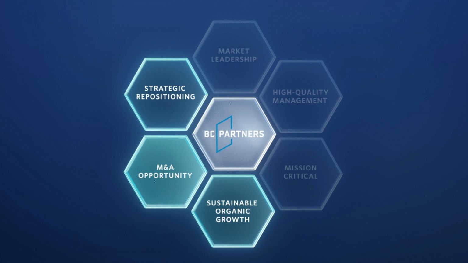 News & Insights — BC Partners